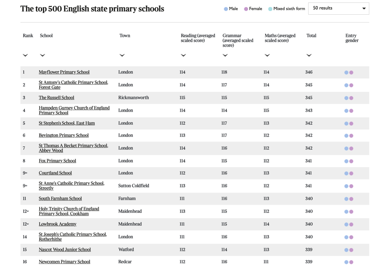 Newcomen Primary School